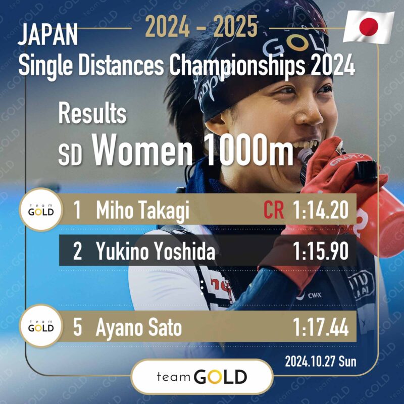 COMPETITIONS & RESULTS - Current Season | team GOLD Official Website